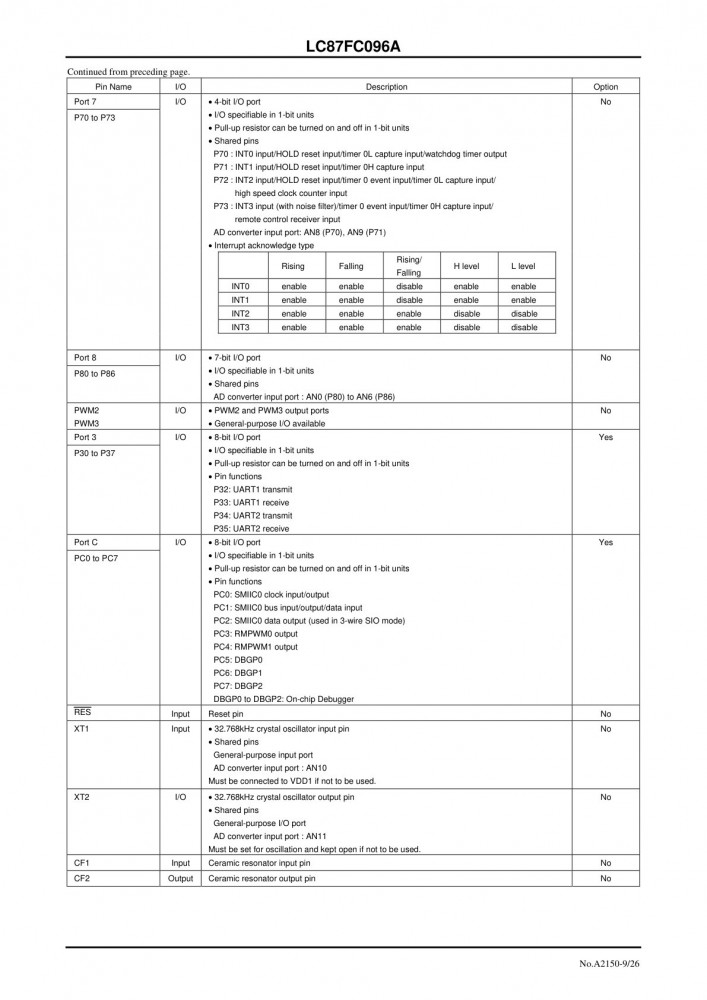 LC87FC096A datasheet page 9