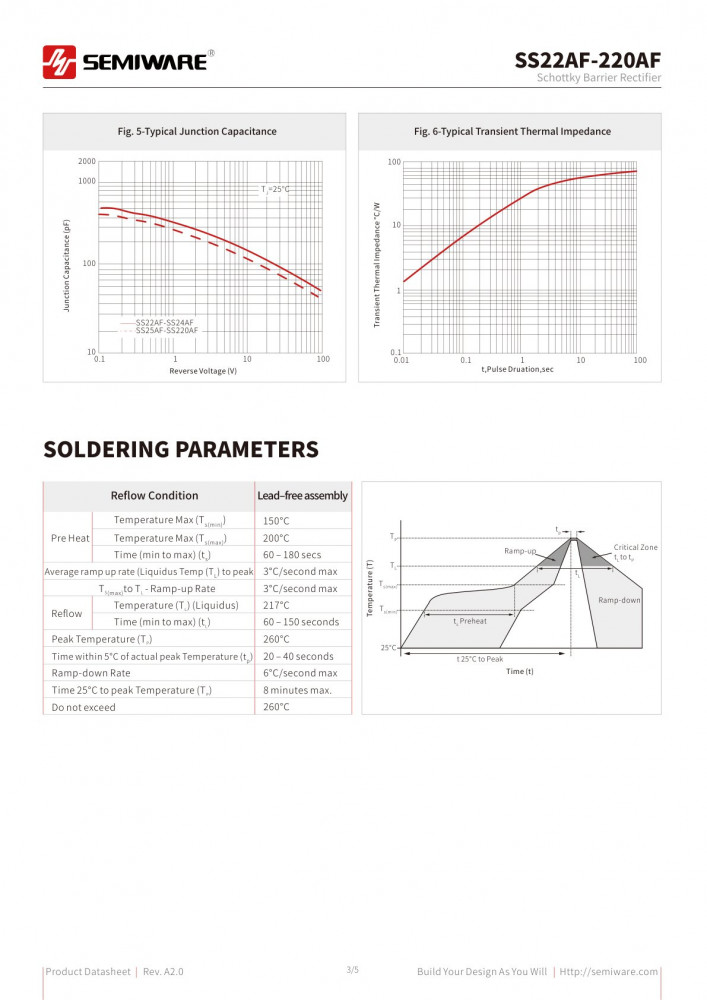 SS215AF datasheet page 3