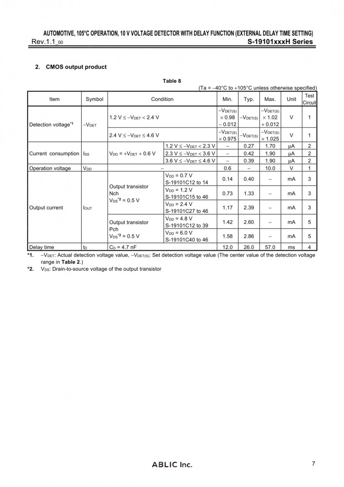 S-19101xxxH datasheet page 7