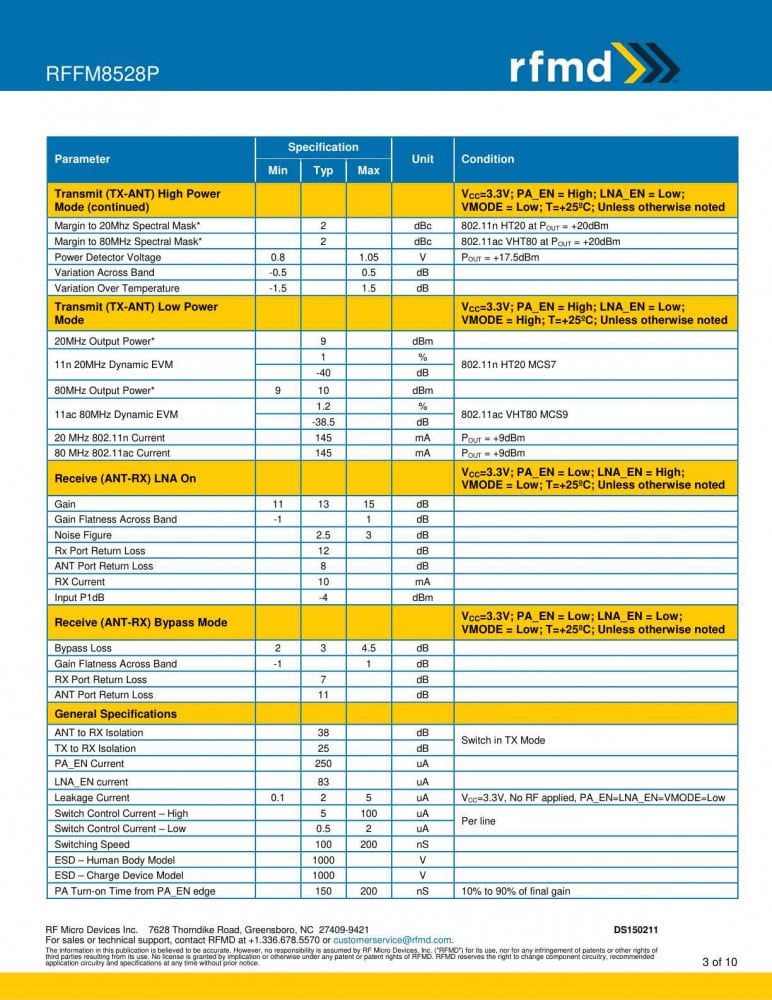 RFFM8528P datasheet page 3
