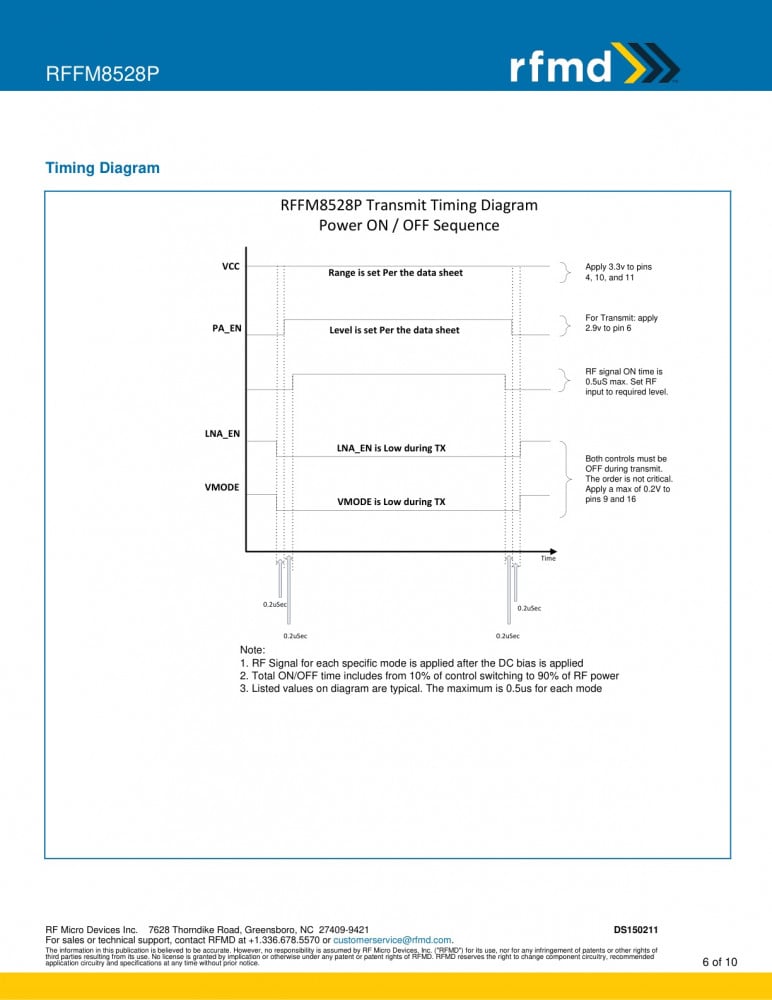 RFFM8528P datasheet page 6