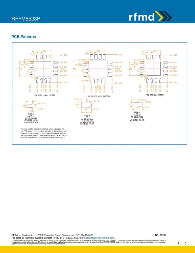 RFFM8528P datasheet page 9