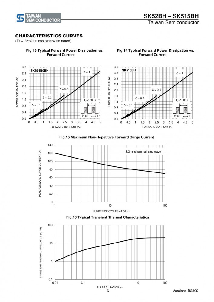 SK53BH datasheet page 6