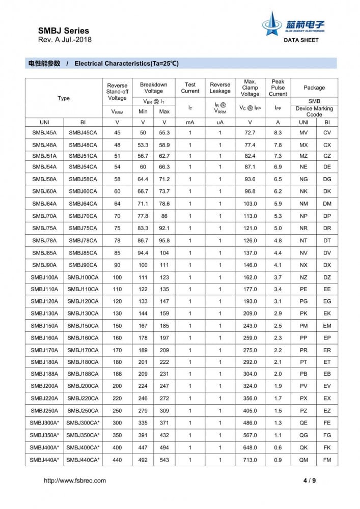 SMBJ5.0A datasheet page 4