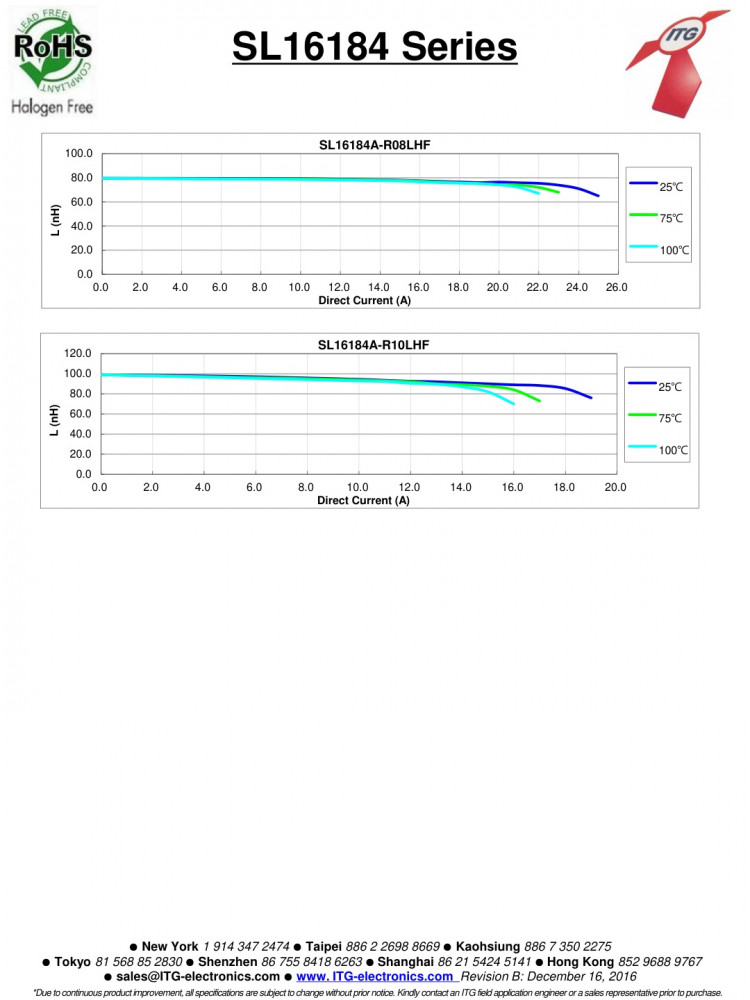 SL16184 series technical document page 2