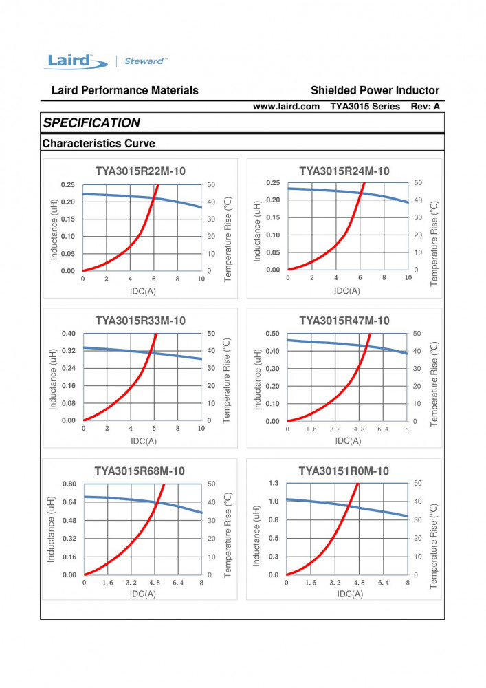 TYA3015 datasheet page 4