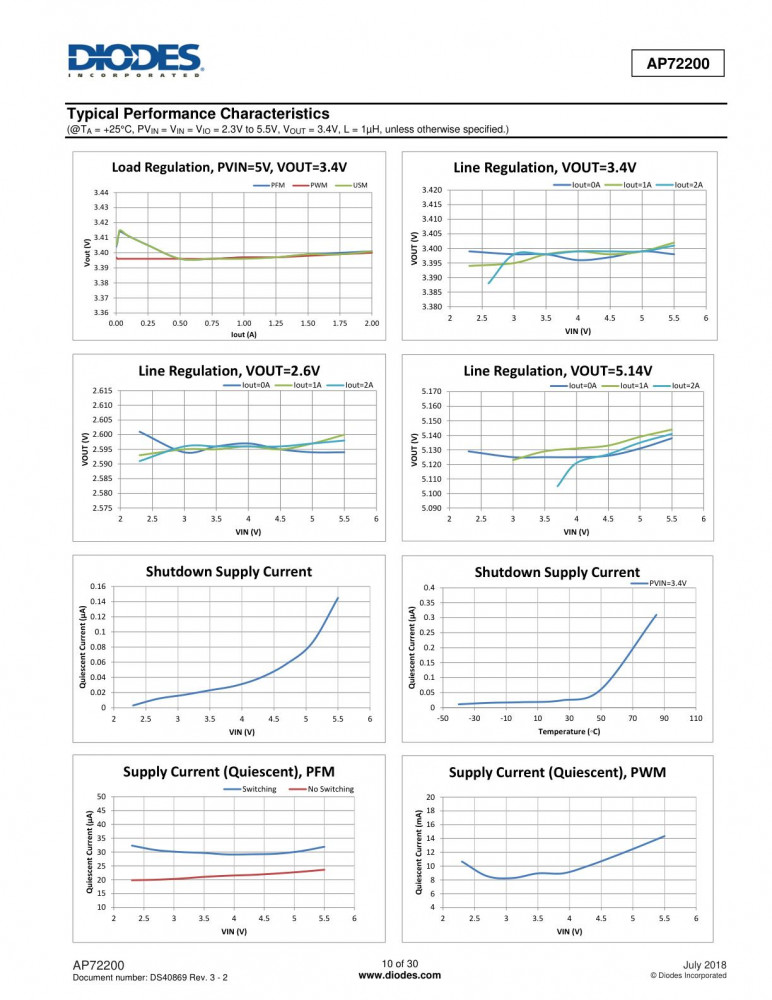 AP72200 datasheet page 10