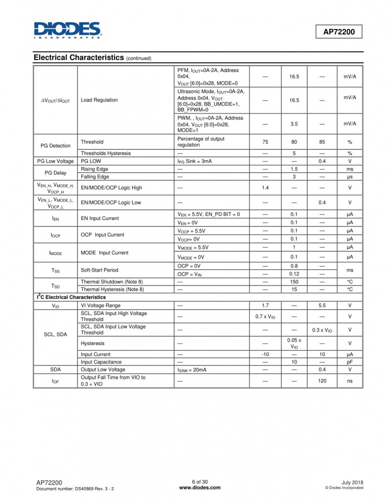 AP72200 datasheet page 6