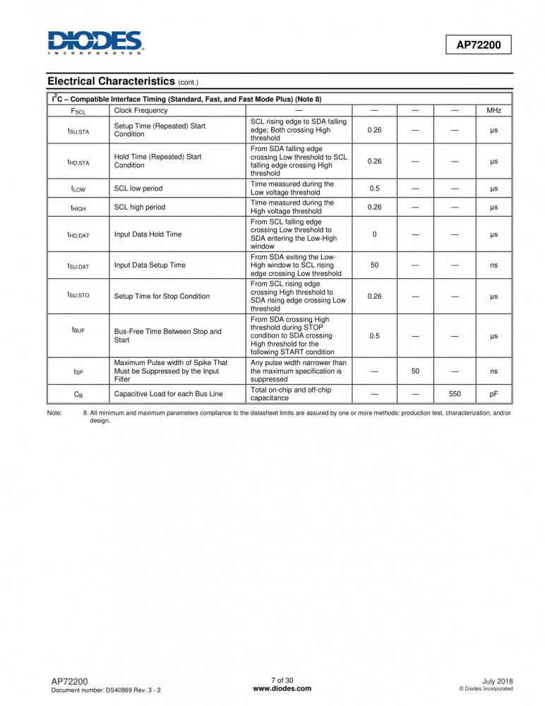 AP72200 datasheet page 7