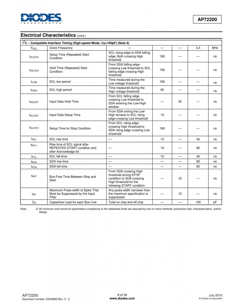 AP72200 datasheet page 8