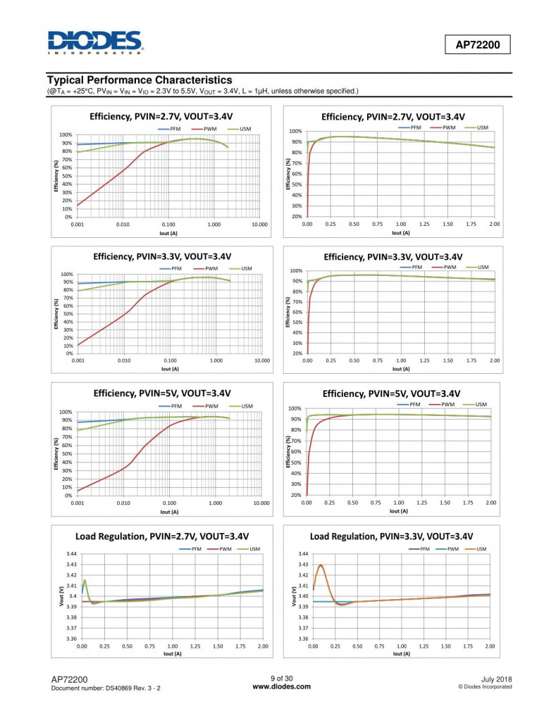 AP72200 datasheet page 9