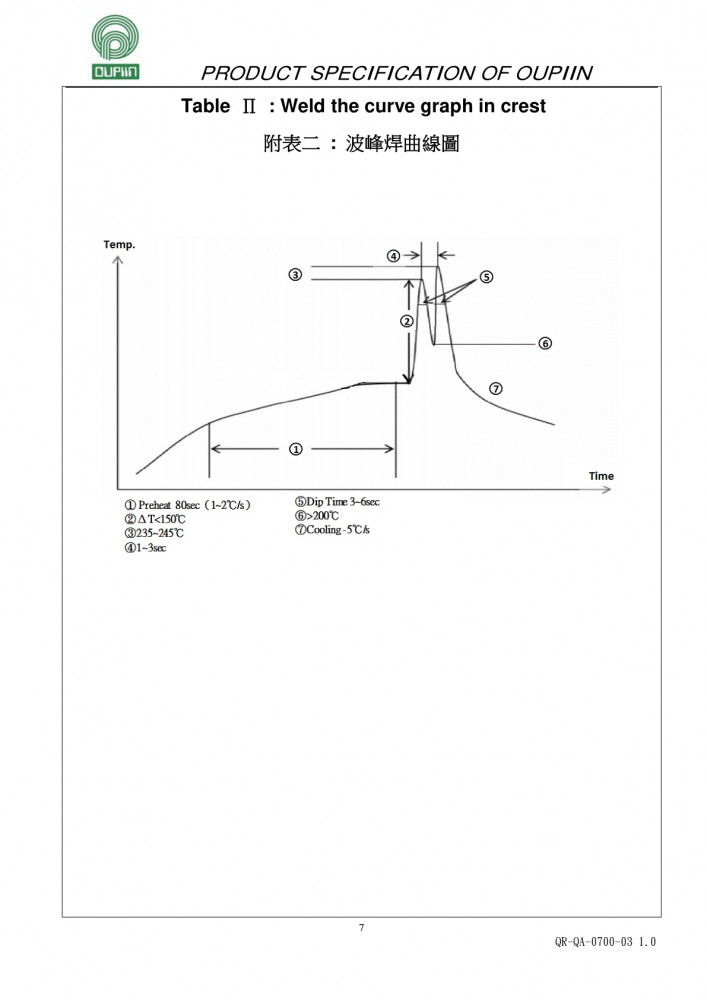 OUPIIN 2011 series specification page 7