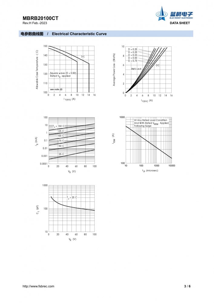 MBRB20100CT datasheet page 3