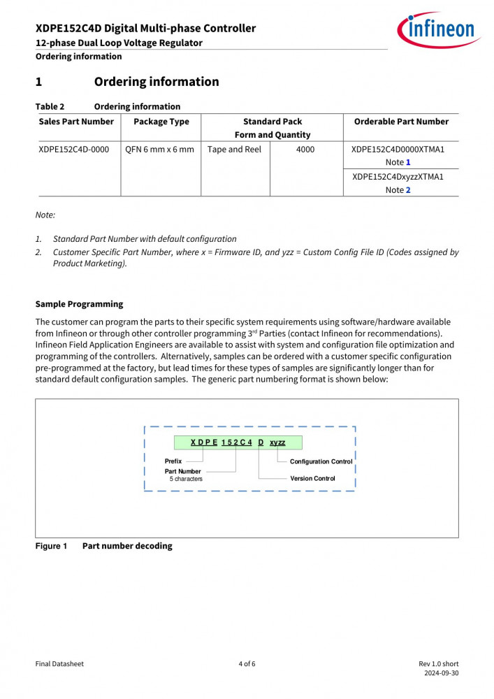 XDPE152C4D datasheet page 4