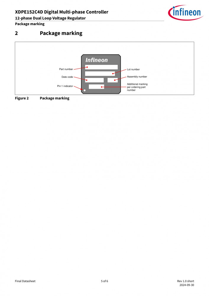 XDPE152C4D datasheet page 5