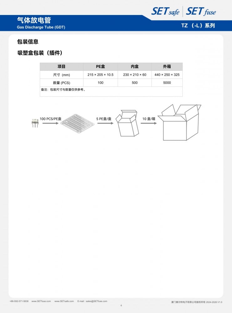 TZ091A-L datasheet page 6