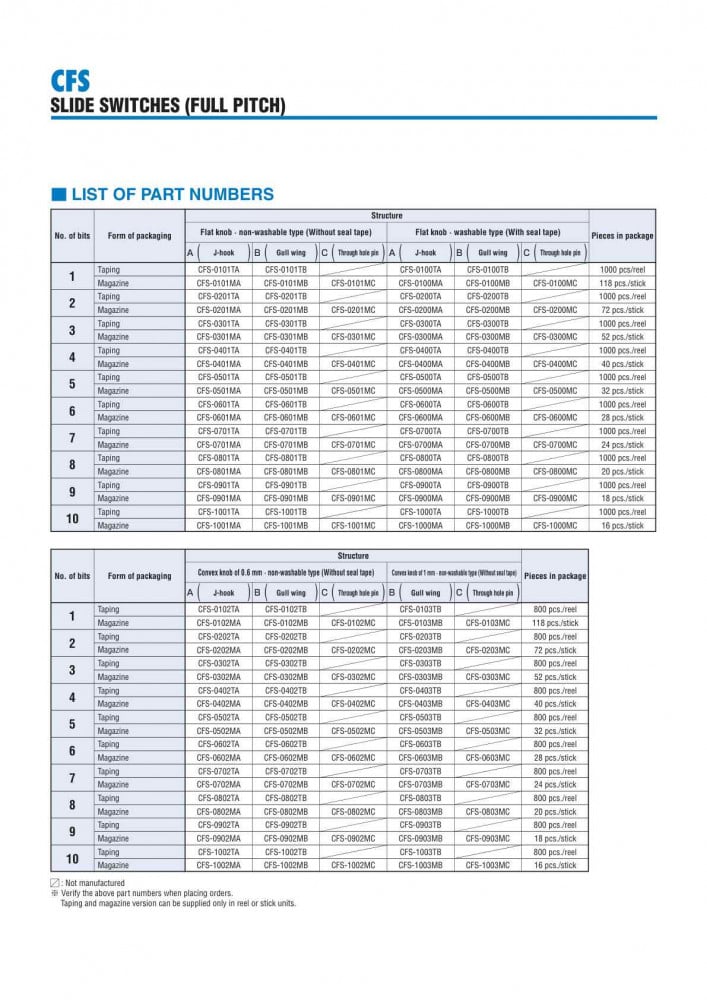 CFS-0402MC datasheet page 2