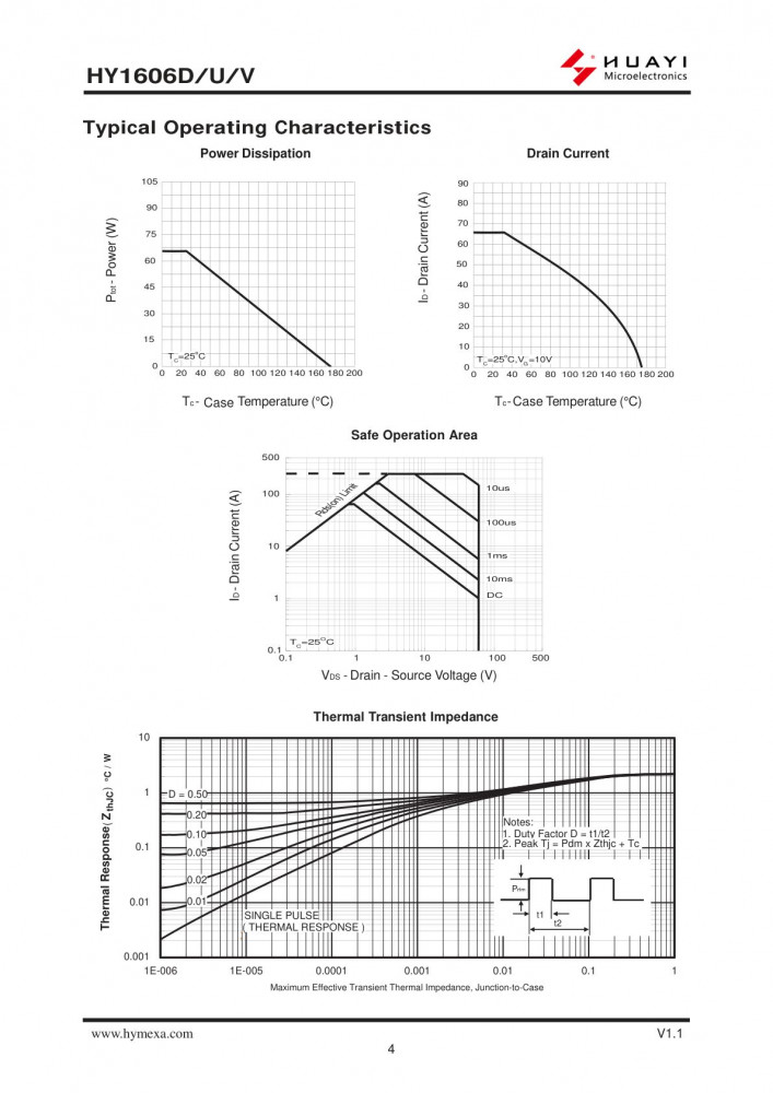 HY1606D datasheet page 4