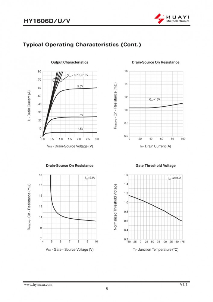 HY1606D datasheet page 5