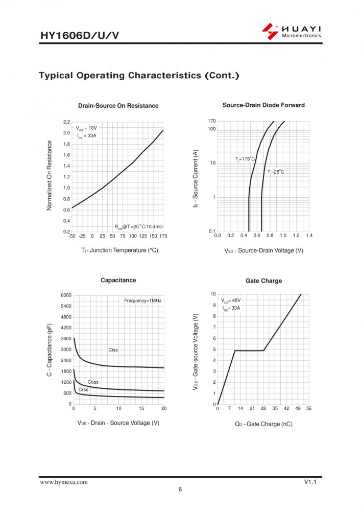 HY1606D datasheet page 6