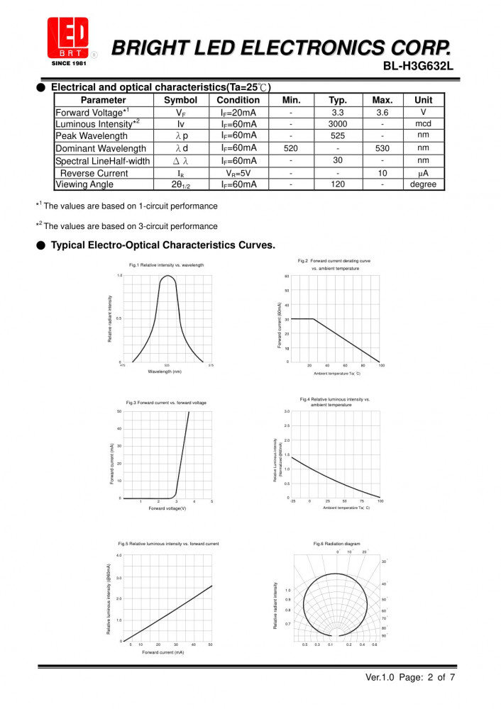 BL-H3G632L datasheet page 2