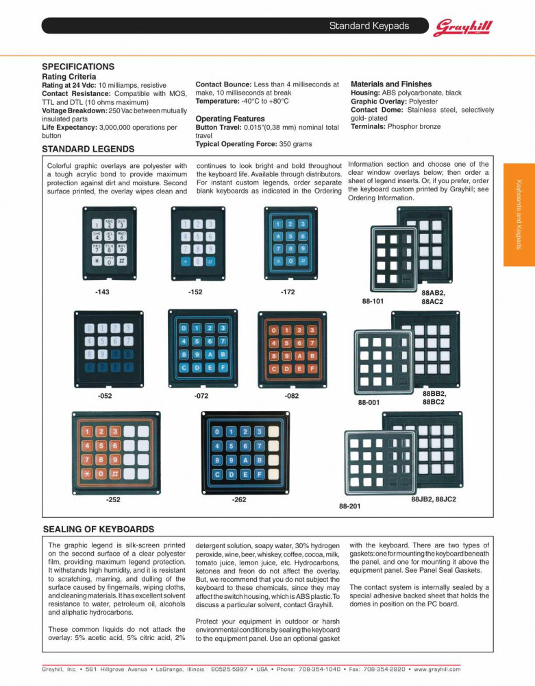 Grayhill Series 88 datasheet page 4