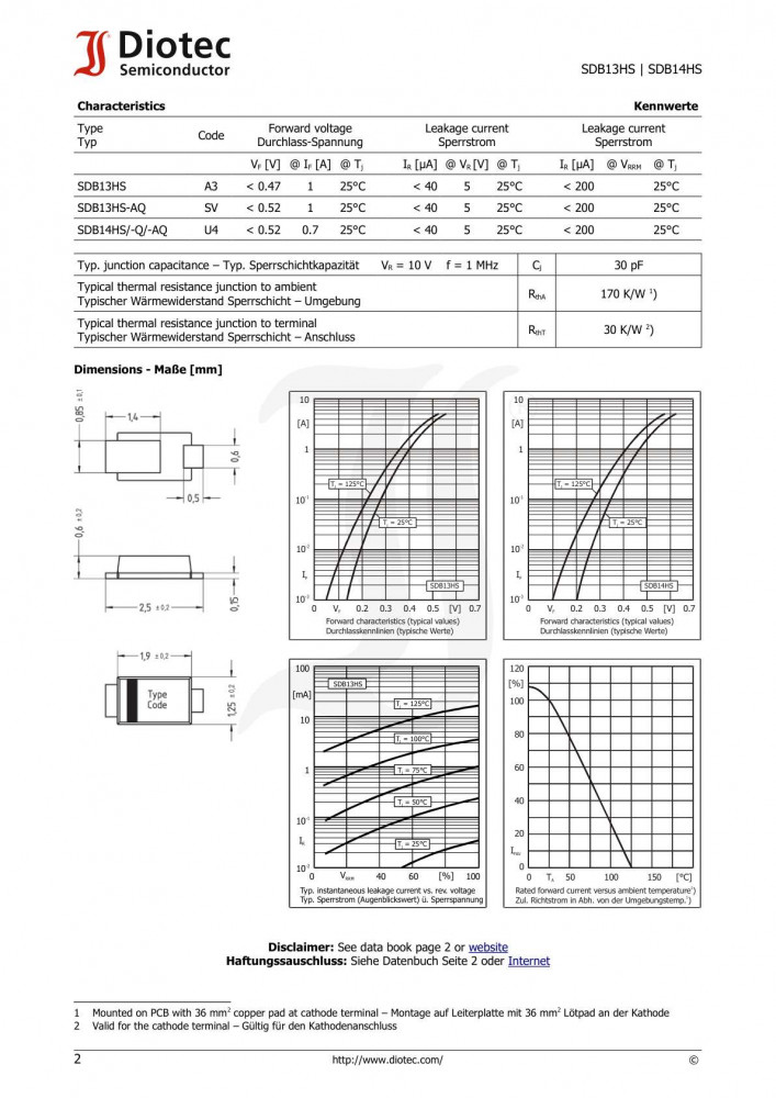 DIOTEC SDB13HS and SDB14HS datasheet page 2