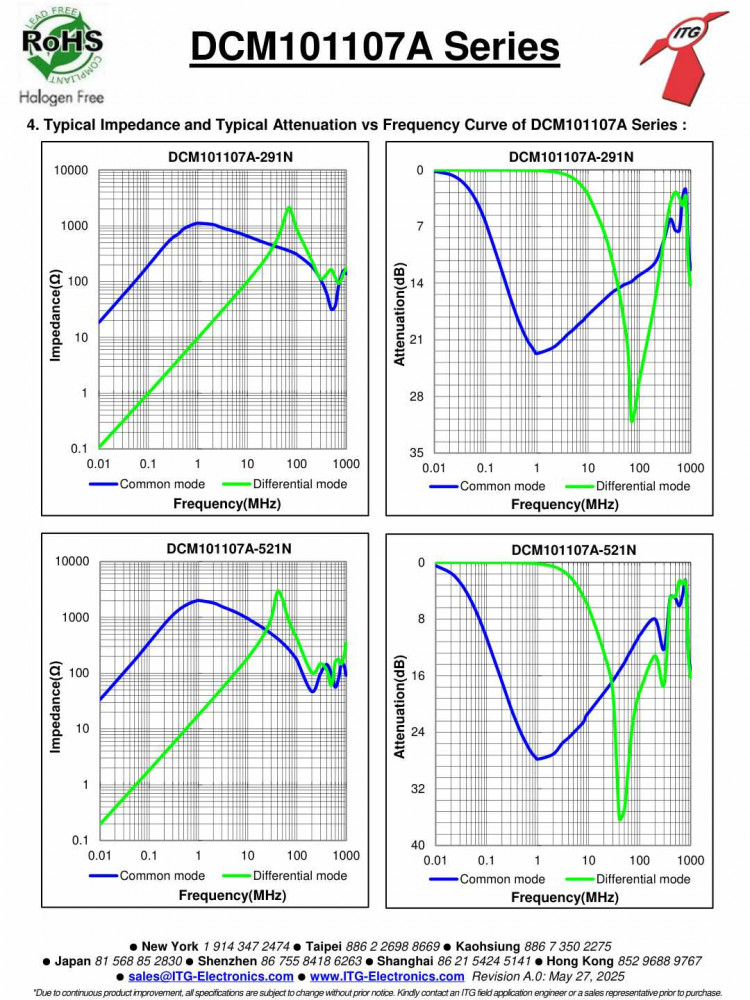 DCM101107A datasheet page 3