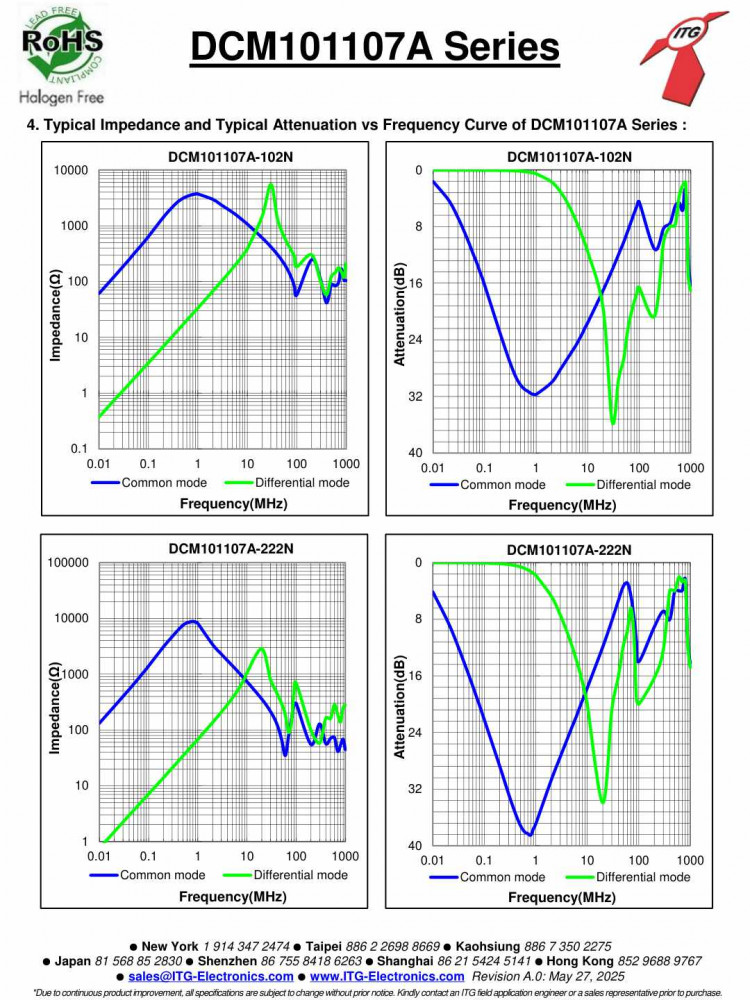DCM101107A datasheet page 4