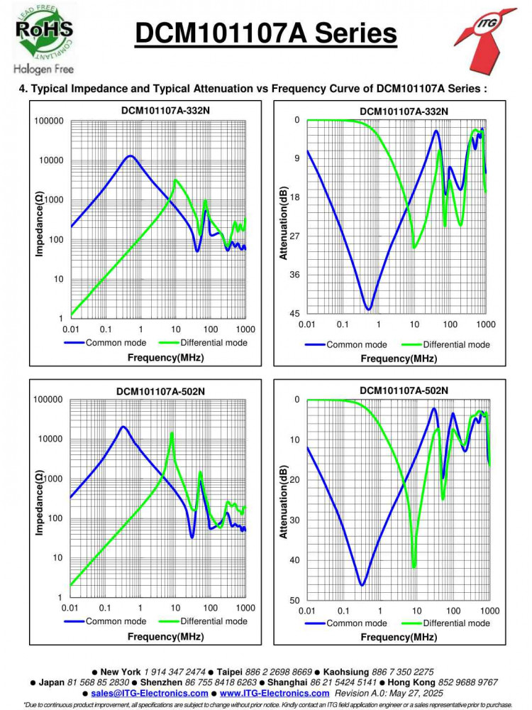 DCM101107A datasheet page 5