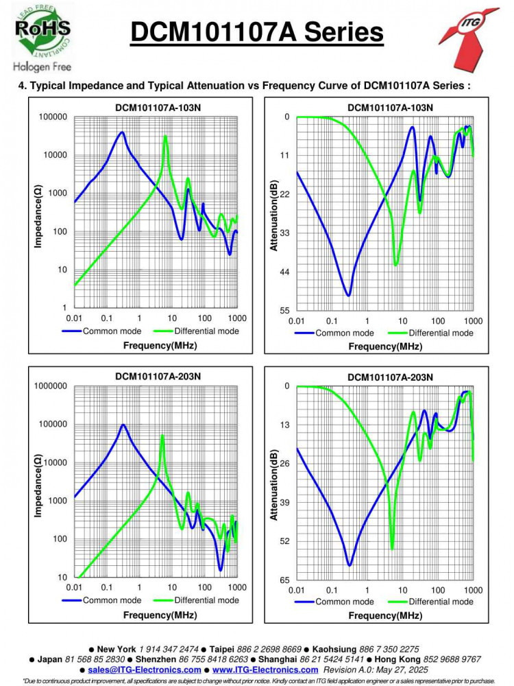 DCM101107A datasheet page 6