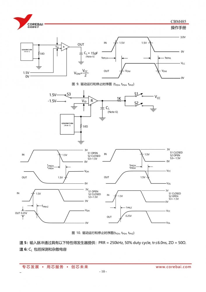 CBM485AMS8 datasheet page 10