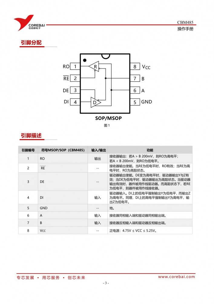 CBM485AMS8 datasheet page 3