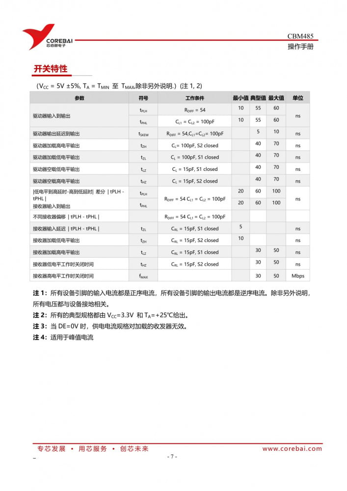 CBM485AMS8 datasheet page 7