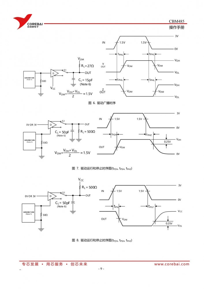 CBM485AMS8 datasheet page 9