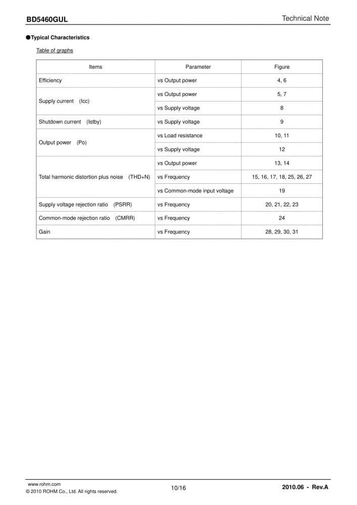 BD5460GUL-E2 datasheet page 10