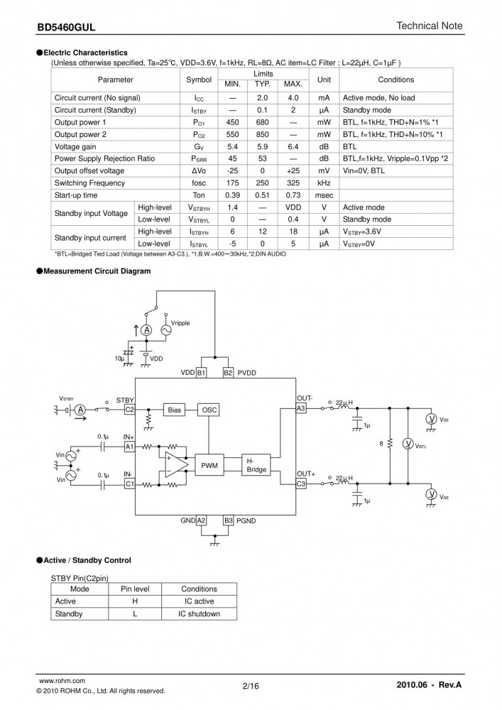 BD5460GUL-E2 datasheet page 2