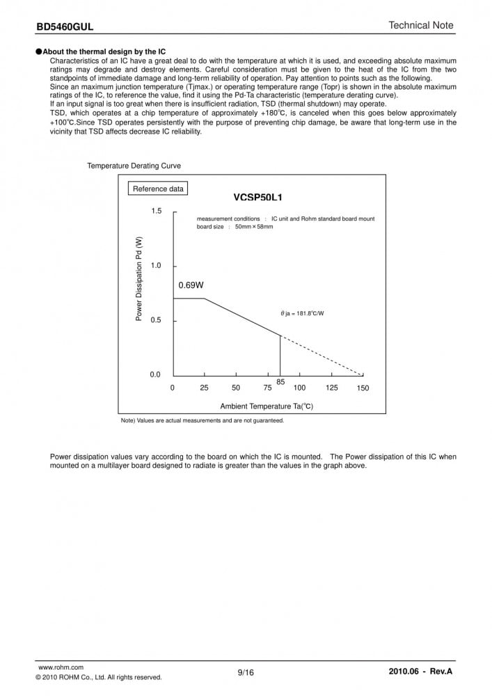 BD5460GUL-E2 datasheet page 9