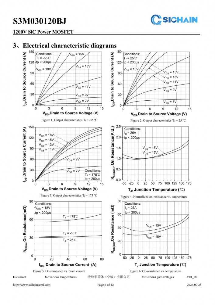 Datasheet preview page 6