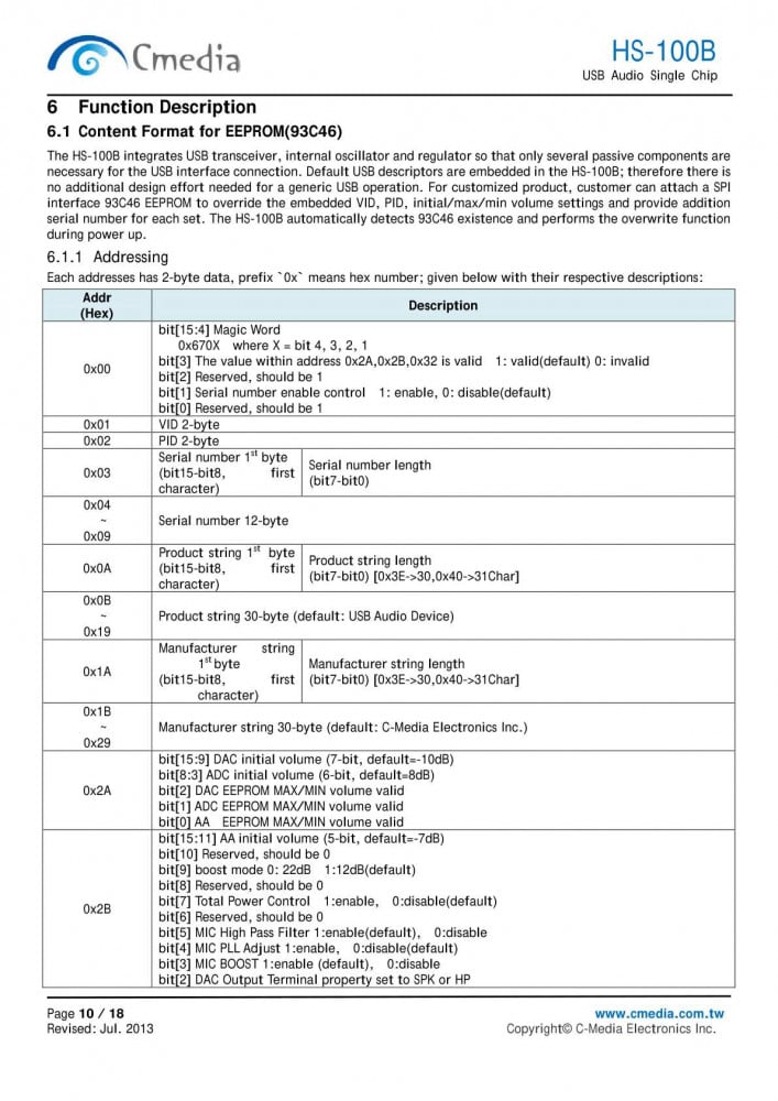 HS-100B datasheet page 10