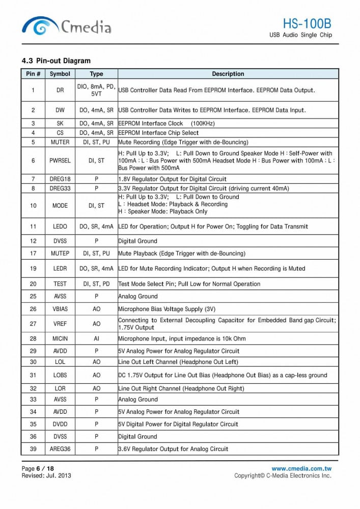 HS-100B datasheet page 6
