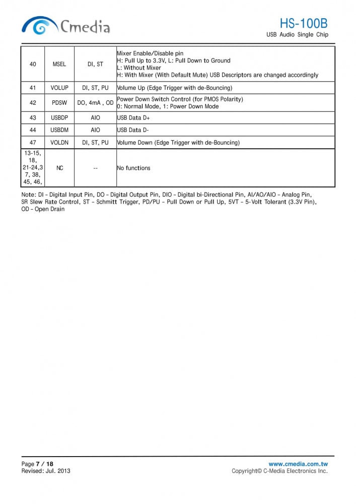 HS-100B datasheet page 7