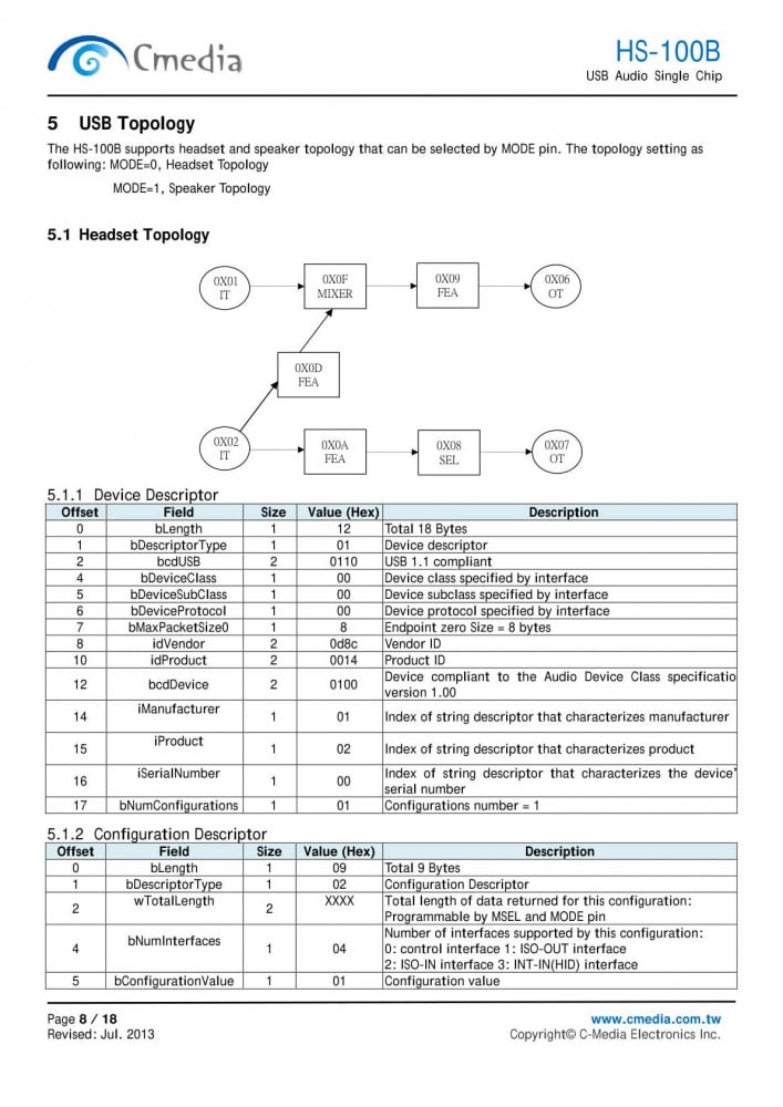 HS-100B datasheet page 8