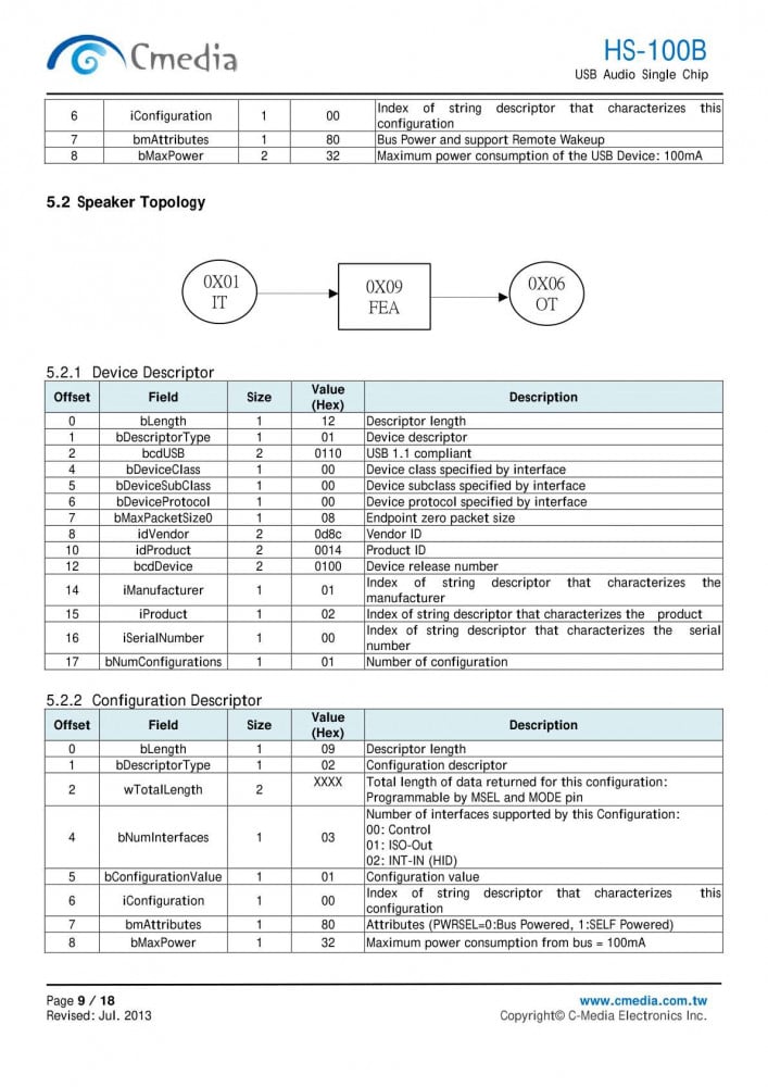 HS-100B datasheet page 9