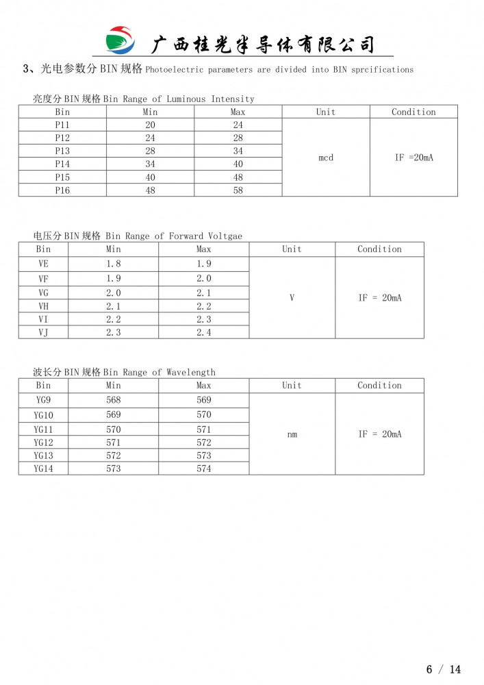 GL0602YG01 datasheet page 6