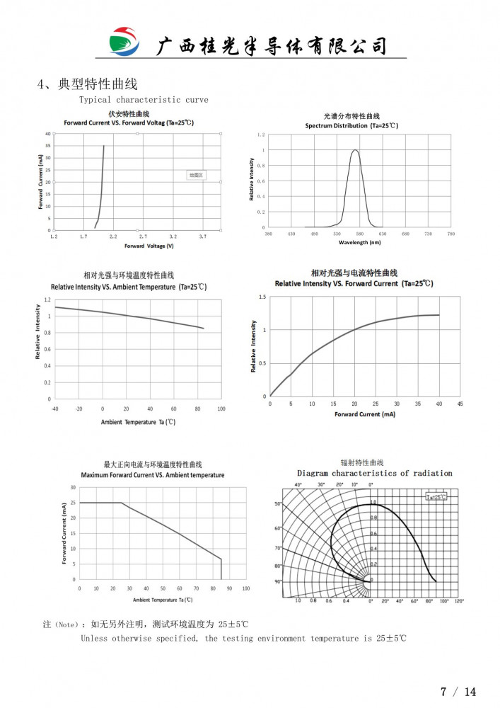 GL0602YG01 datasheet page 7