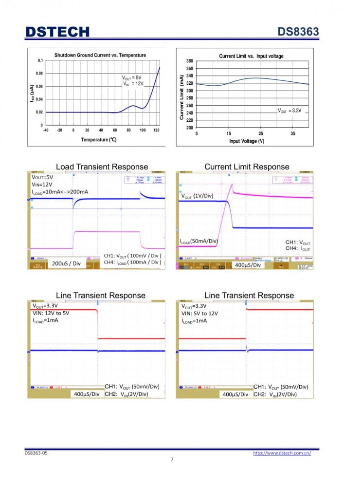 DS8363 datasheet page 7