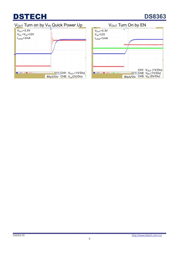 DS8363 datasheet page 8