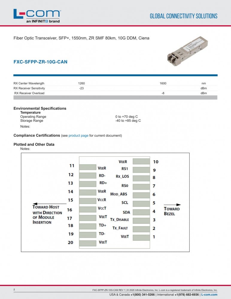 FXC-SFPP-ZR-10G-CAN technical document page 2