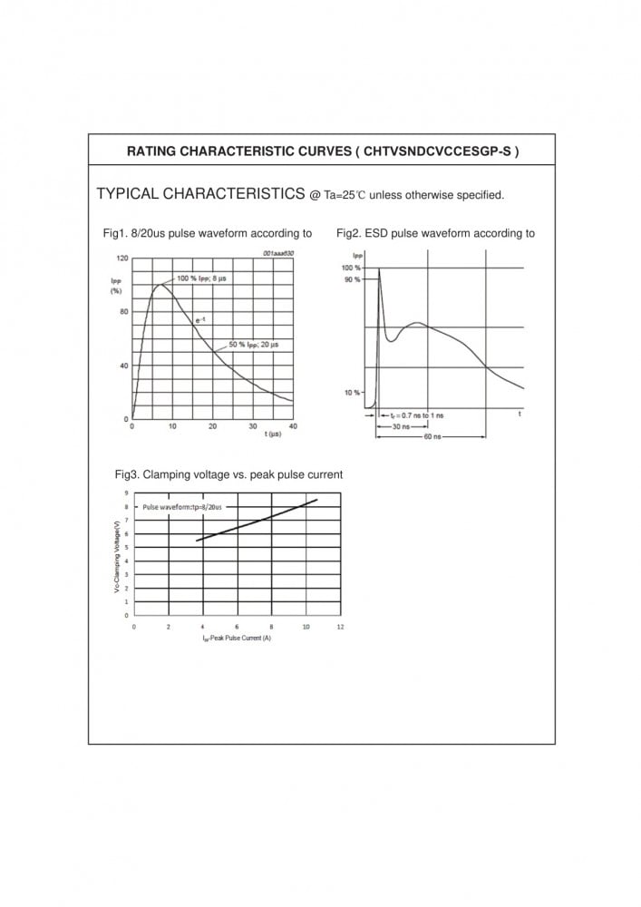 CHTVSNDCVCCESGP-S datasheet page 2
